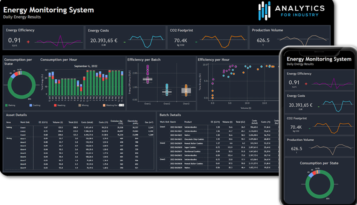 Energy Monitoring in Industrial Systems: How Data Reduces Costs ...